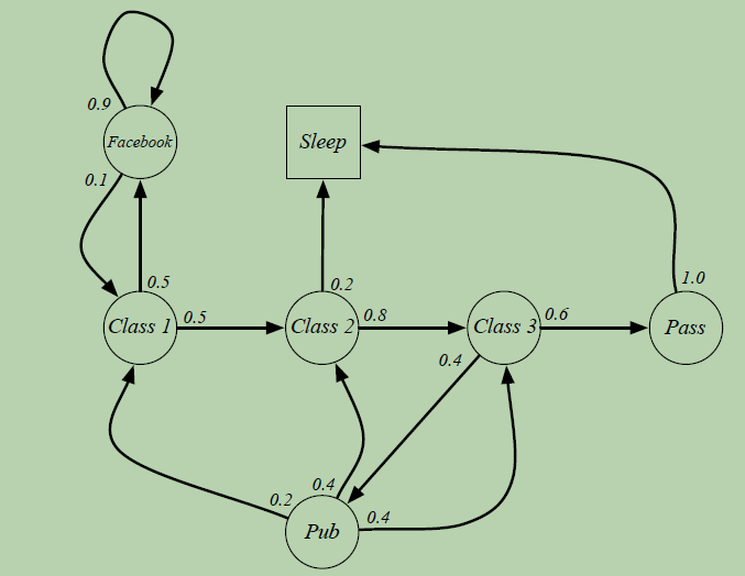 MP、MRP、MDP（第二节） - 知乎