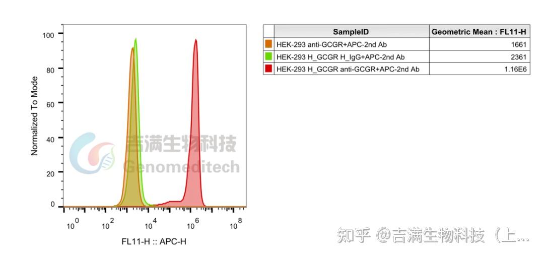 GLP-1R/GIPR/GCGR/FGF-21：突破单靶点桎梏，多靶点强劲突出重围 - 知乎