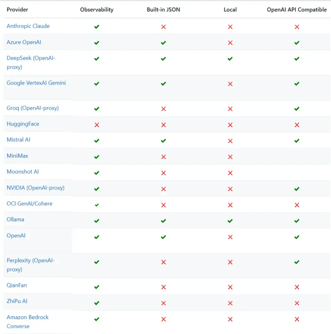 2025年，你不能错过Spring AI，那个汲取了LangChain灵感的家伙！ - 知乎