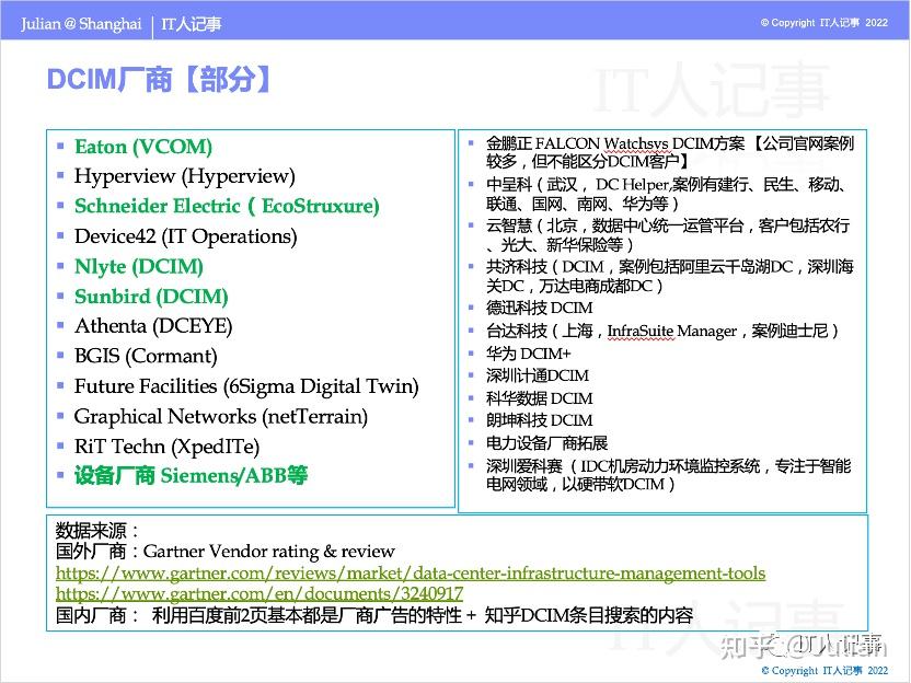 关于DCIM，你关心的问题之答案 - 知乎