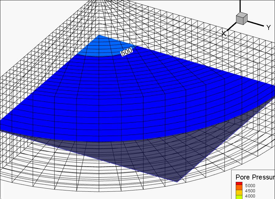 Flac3D自定义开发Tecplot接口文件 - 知乎