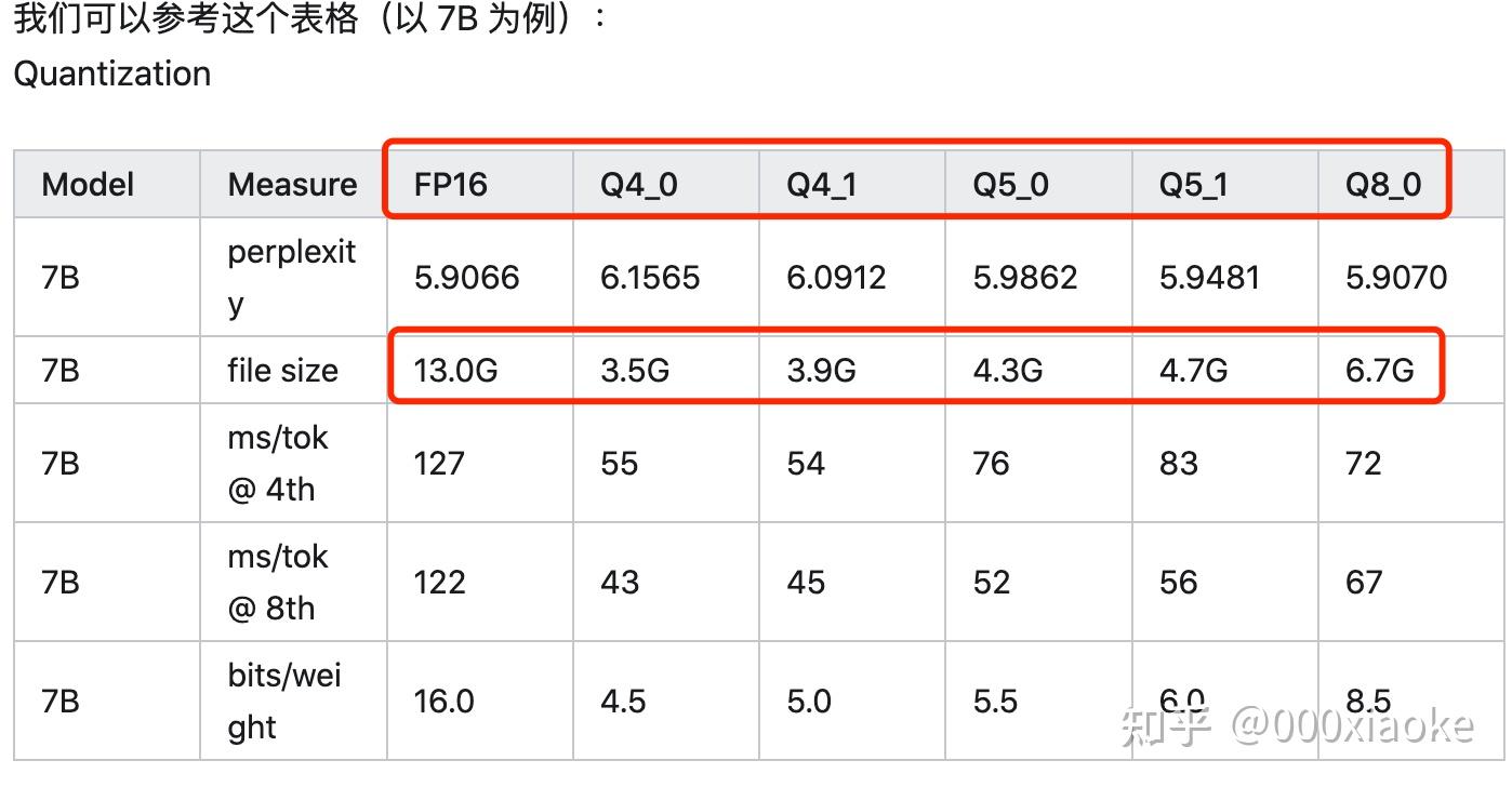 token数，模型大小，数据大小关系，显存空间 - 知乎