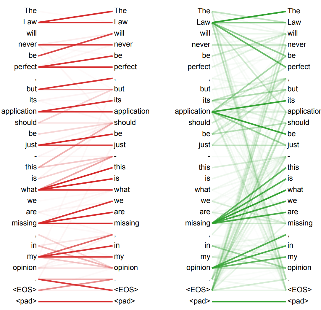 Attention is All you Need 全文翻译 - 知乎