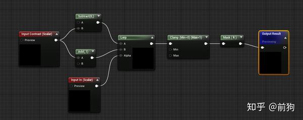 UE4材质函数 CheapContrast和SmoothStep - 知乎