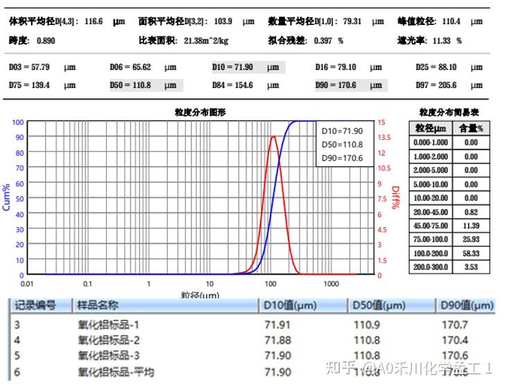 粒径分析的应用 - 知乎