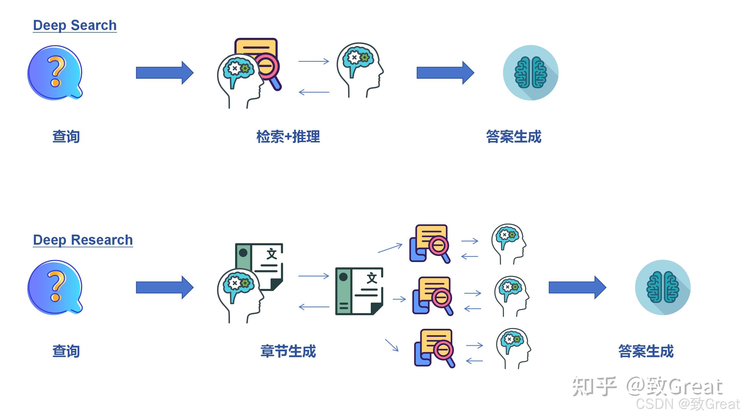 解锁的搜索与推理新模式：DeepSearch与DeepResearch的区别 - 知乎