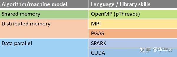 UCB CS267 并行计算机应用 第一讲 引言 - 知乎