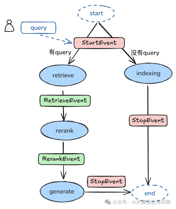 深入解析LlamaIndex Workflows：构建复杂RAG与智能体工作流的新利器 - 知乎