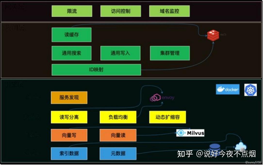 几种多模态向量检索引擎的了解与思考Faiss 、milvus、Proxima、vearch、Jina - 知乎