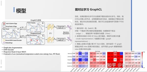 GNN系列 综述 GNN GCN GraphSAGE GAT 简单理解 及调优Trick - 知乎