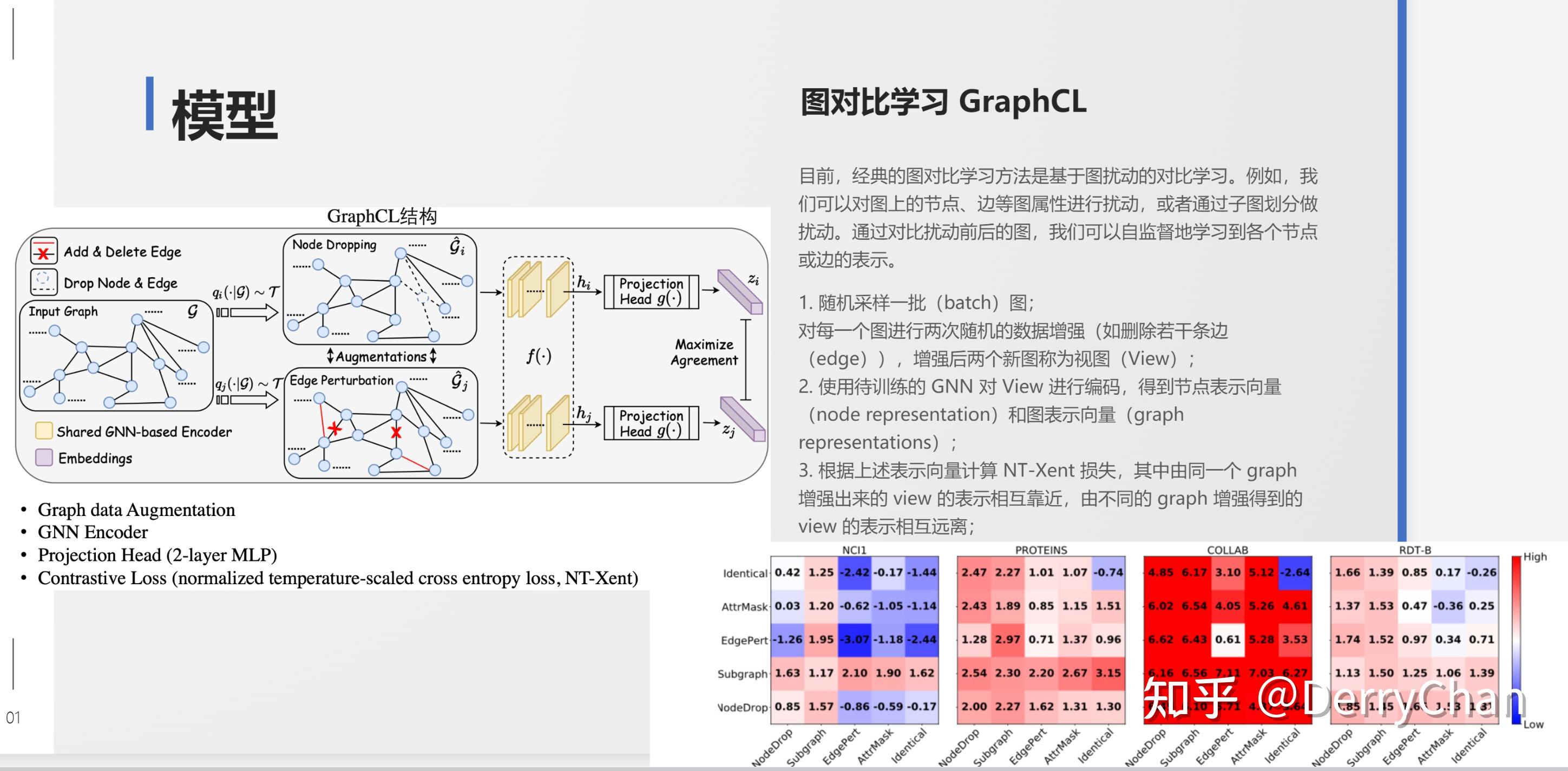 GNN系列 综述 GNN GCN GraphSAGE GAT 简单理解 及调优Trick - 知乎