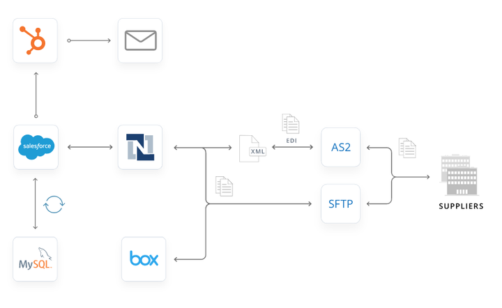 EDI是如何工作的？ - 知乎