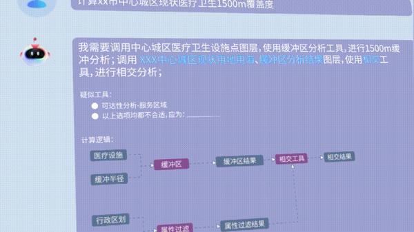 国地GooDGIS AI升级！支持DeepSeek等主流大模型 - 知乎