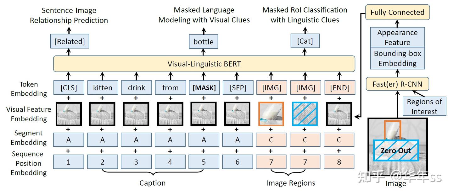 CMU-10707 第二十一讲 多模态机器学习 - 知乎