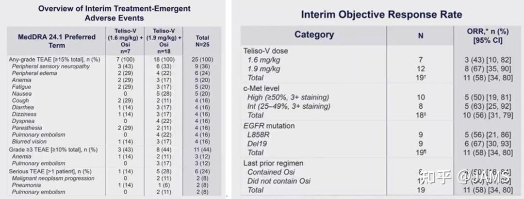 2022肺癌年终盘点之EGFR经典突变 - 知乎