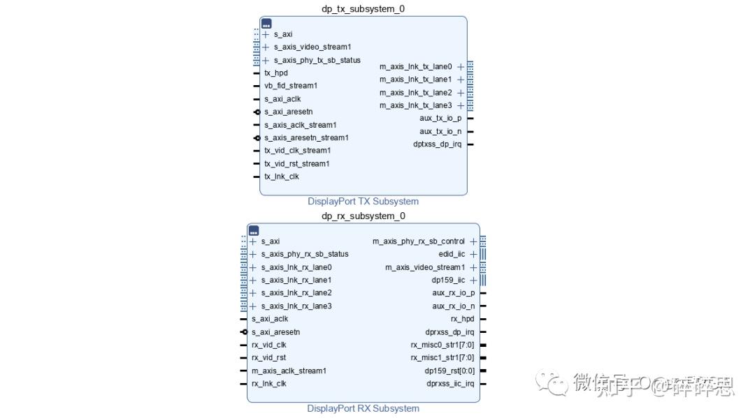 优秀的 Verilog/FPGA开源项目介绍（九）- DP - 知乎