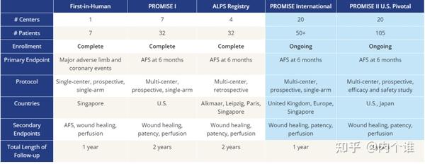 【行业资讯】LimFlow深静脉经导管动脉化（TADV）治疗系统 - 知乎