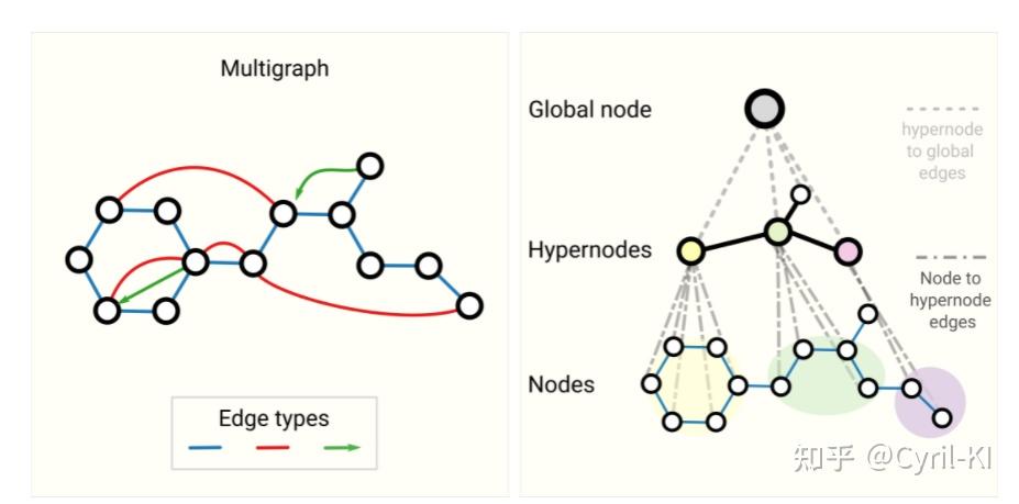 图解GNN：A Gentle Introduction to Graph Neural Networks - 知乎