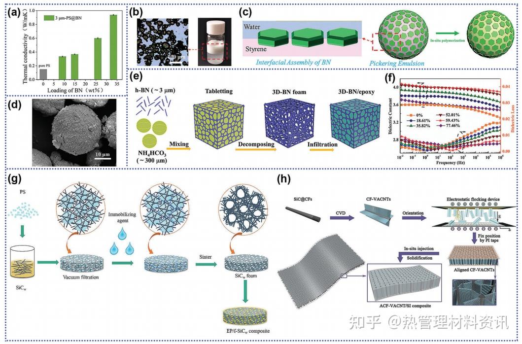 导热聚合物材料的发展趋势：关键因素、进展与展望 - 知乎