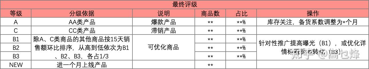 如何对商品/品类进行分析及运营 - 知乎