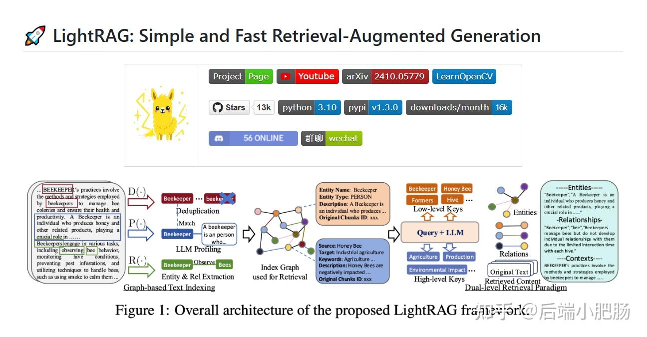 港大团队开源LightRAG：知识图谱+双层检索，复杂问答准确率飙升30% - 知乎