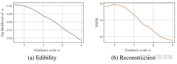 DDIM Inversion-based图像编辑 - 知乎