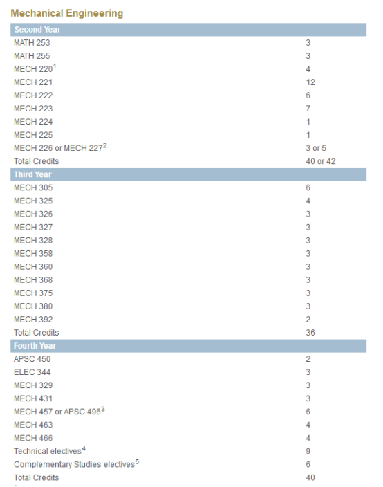 UBC全面解析 中篇 - 知乎