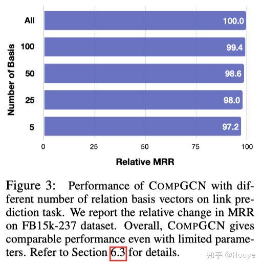 20ICLR 多关系图神经网络 CompGCN - 知乎