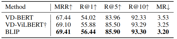 多模态超详细解读 (六)：BLIP：统一理解和生成的自举多模态模型 - 知乎