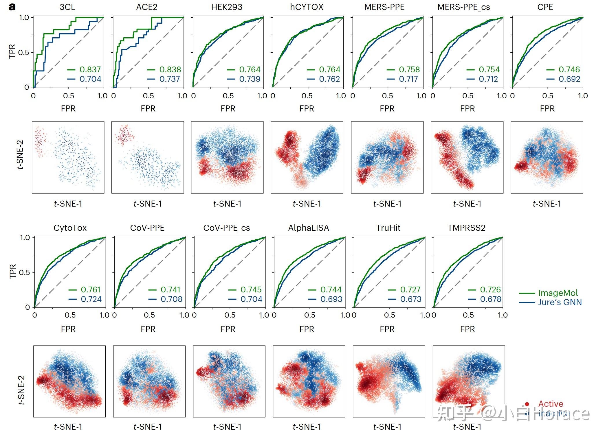 【AIDD系列】ImageMol论文精读 - 知乎