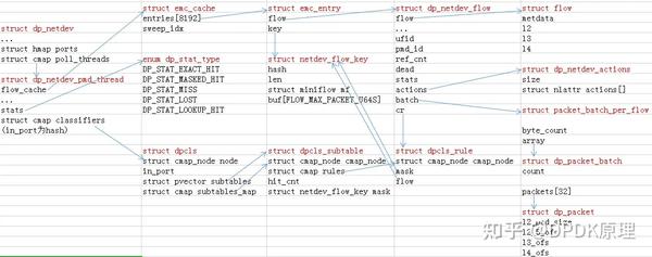 ovs+dpdk 三级流表(microflow/megaflow/openflow) - 知乎