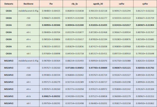 基于 MindSpore 框架的 ArcFace 原理及代码解析 - 知乎