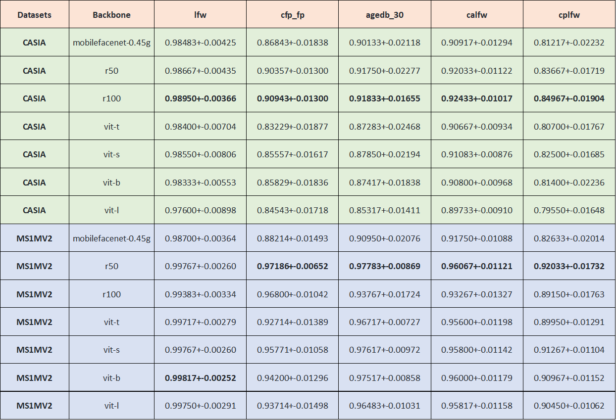 基于 MindSpore 框架的 ArcFace 原理及代码解析 - 知乎
