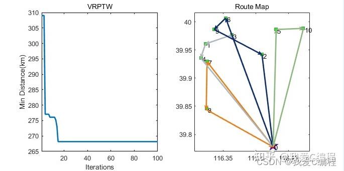 基于GA遗传优化的CDVRP,CVRP,DVRP,TSP以及VRPTW常见路径优化问题求解matlab仿真 - 知乎