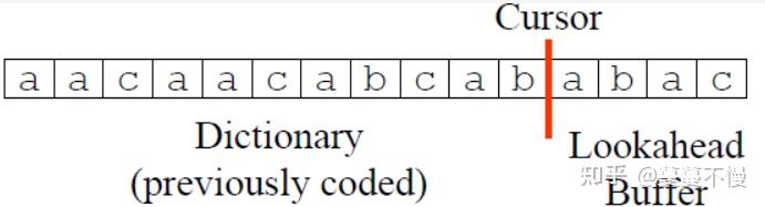 几款主流的压缩算法对比Zlib,snappy,lz4 - 知乎