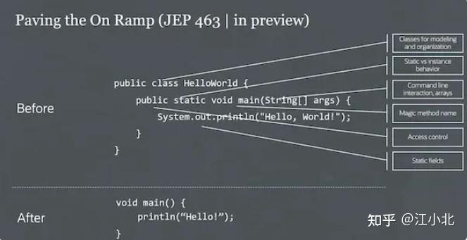 Java 22 重磅来袭！一文带你掌握所有炫酷新特性！ - 知乎