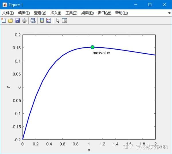 matlab-fminbnd