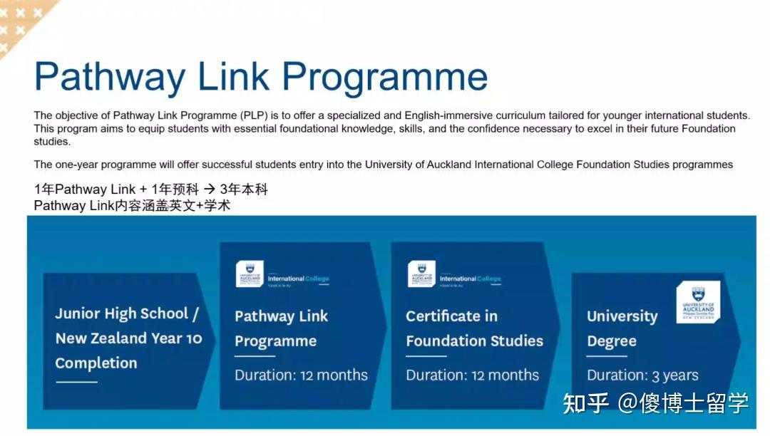 中考两年后就能入读世界前百强大学？新西兰Pathway Link Program 了解一下 - 知乎