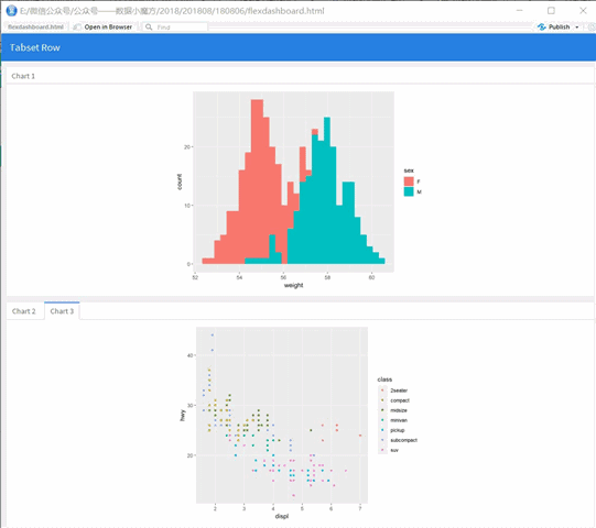 flexdashboard制作dashboard原型 - 知乎