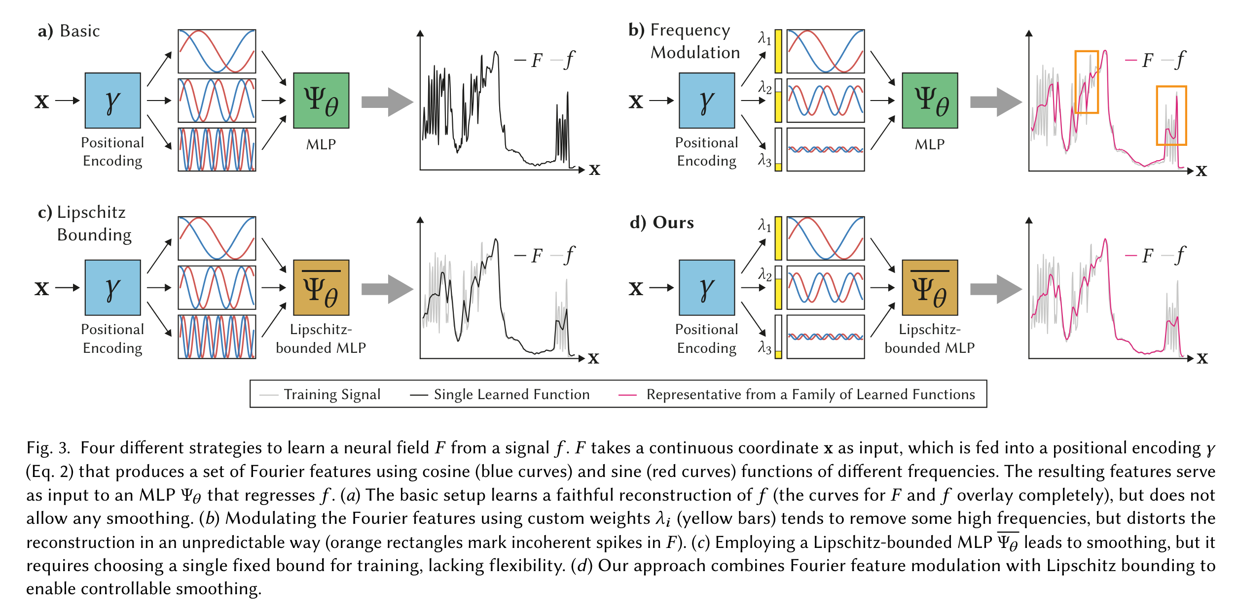 NeRF/3DGS&Beyond 0603（MG-SLAM，高斯尺度空间场，ContextGS，GS-Phong，R^2-Gaussian ...