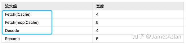 华为麒麟9000s TSV new微架构评测（上）：如闪电般归来 - 知乎