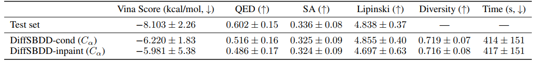 DiffSBDD：利用等变扩散模型进行基于结构的药物设计 - 知乎