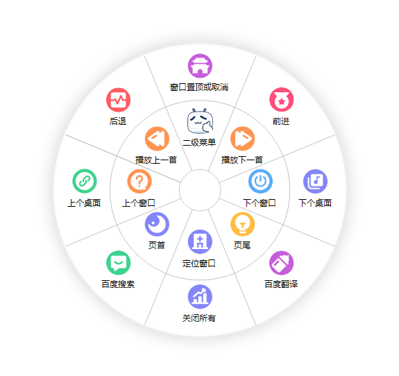 电脑干货：MousePlus——让鼠标右键“变身”效率助手 - 知乎