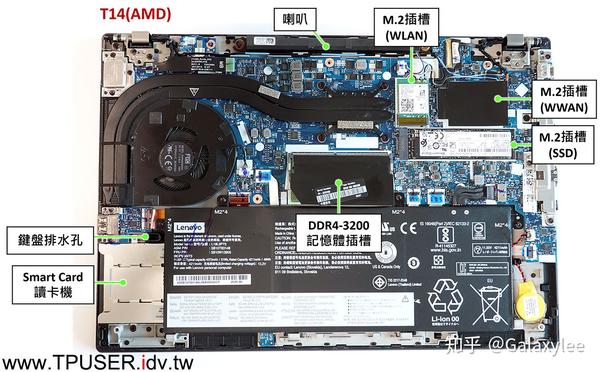 ThinkPad T14/s Intel vs. AMD四機簡測心得 (上)–硬體篇 - 知乎