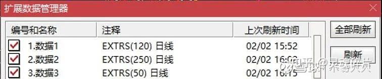通达信股价强度指标（RPS曲线）基础公式：无论在牛市熊市，最稳定、表现最好的精准选股系统