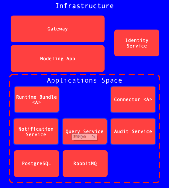 Activiti5、Activiti6、Activiti7哪个版本好 - 知乎