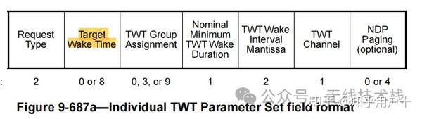 11AX省电 - TWT技术 - 知乎