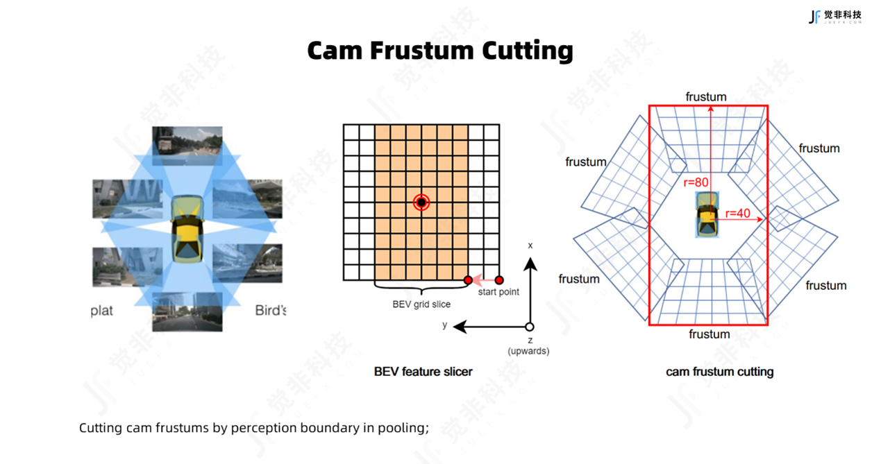 觉非科技数据闭环系列 | BEV感知研发实践 - 知乎
