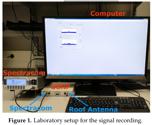 根据射频特征识别GNSS信号-基于屋顶天线和频谱发生器的GNSS原始信号数据集 - 知乎