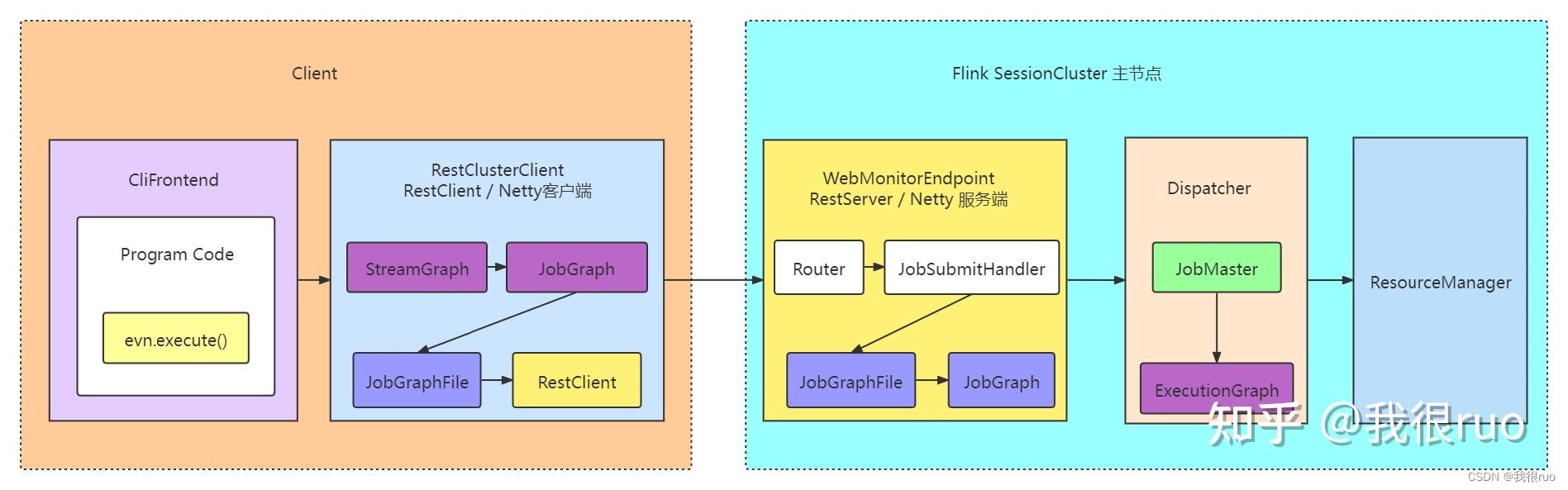 深入理解 Flink（一）Flink 架构设计原理 - 知乎